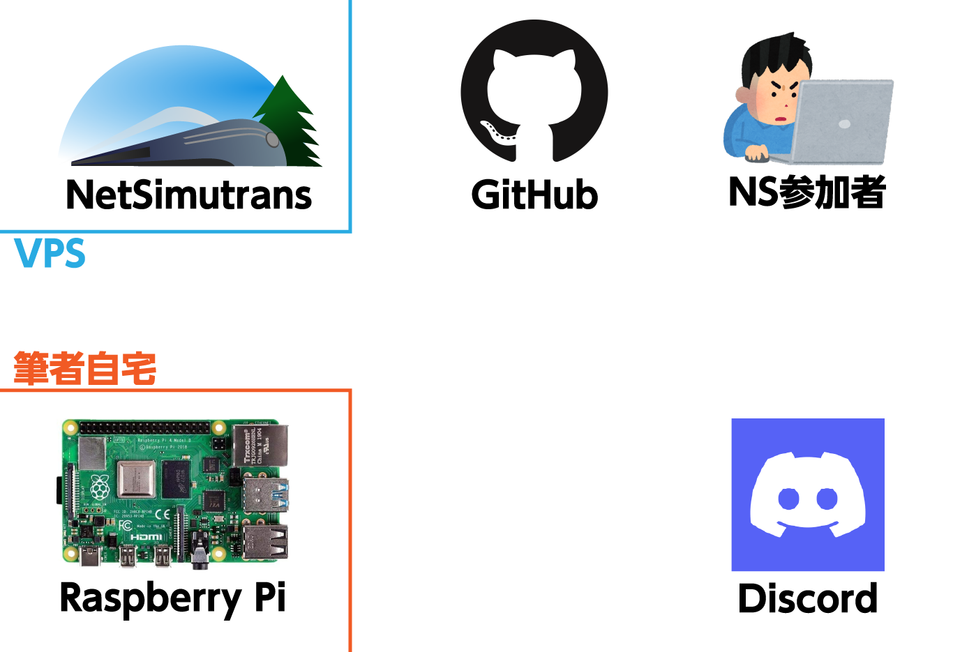 【令和最新版】「世界一快適なNS」を目指して – AhozuraNS Simutrans Laboratory
